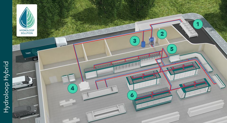 Hydroloop System – DS Refrigeration